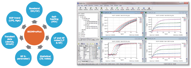 BSIMProPlus – 株式会社ジーダット
