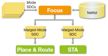 Focus/Confirm/Refocus – 株式会社ジーダット