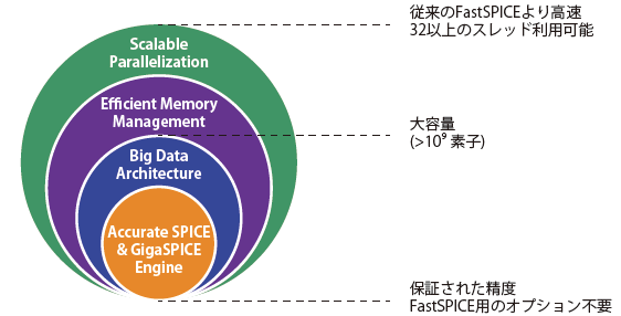 NanoSpice/NanoSpice Giga – 株式会社ジーダット