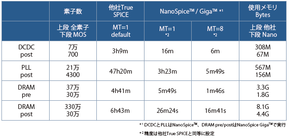 NanoSpice/NanoSpice Giga – 株式会社ジーダット