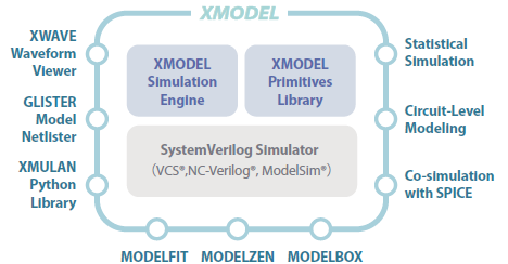 XMODEL – 株式会社ジーダット